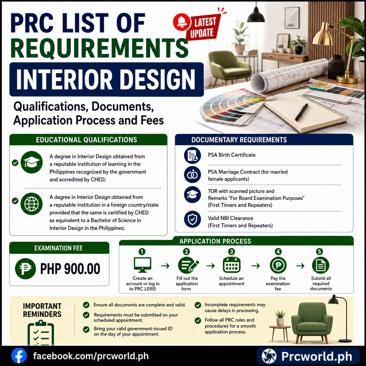 PRC List of Requirements Interior Design: Qualifications, Documents ...