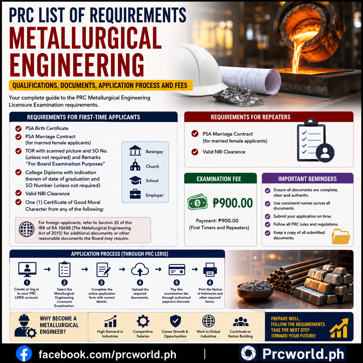 PRC List of Requirements Metallurgical Engineering: Qualifications ...